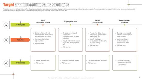 Target Account Selling Powerpoint Ppt Template Bundles Ppt Sample