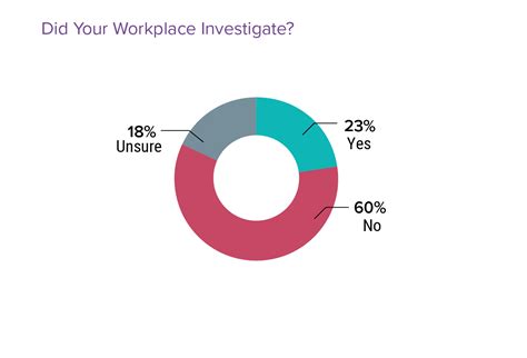 Sexual Harassment Of Physicians When Patients Or Coworkers Cause Problems