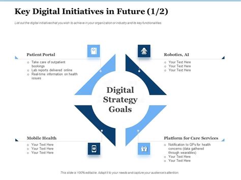 Generate Digitalization Roadmap Business Key Digital Initiatives Future Portal Elements Pdf