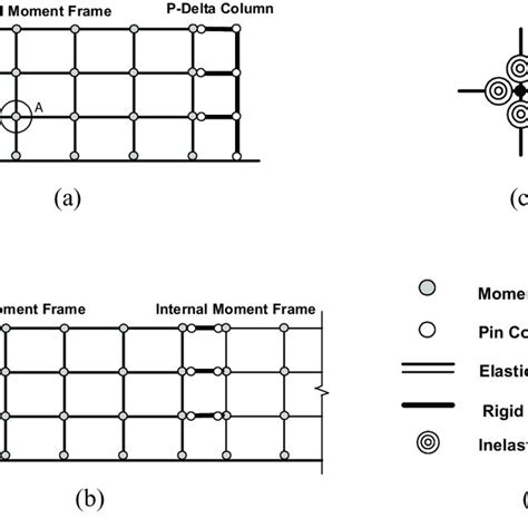 Analytical Model For The Model Building A Special Moment Frame B Download Scientific