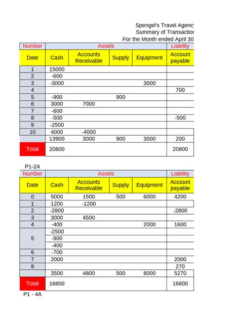 Inclass Assignment Pdf Debits And Credits Expense