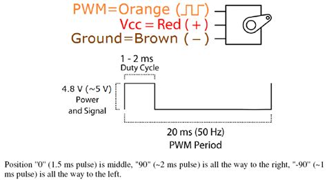 Servo Pwm Ldmicro Ldmicro Github Wiki