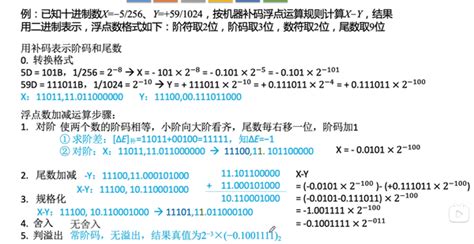浮点数的基础知识 知乎