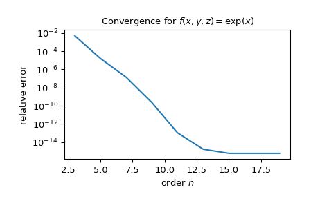Lebedev Rule SciPy V1 15 2 Manual