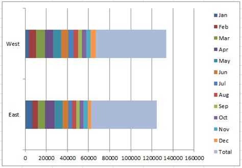 Create A Stacked Column Chart