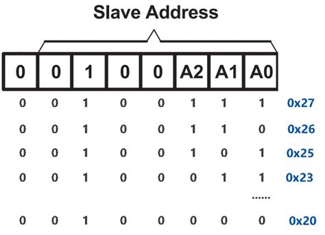 File I2c Address  Wiki
