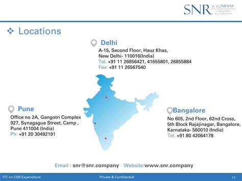 Itc On Csr Expenditure Ppt