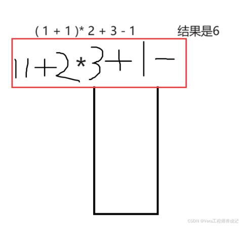 嵌入式全栈开发学习笔记 数据结构（栈结构解决四则运算） 嵌入式全栈开发学习笔记实例 csdn博客