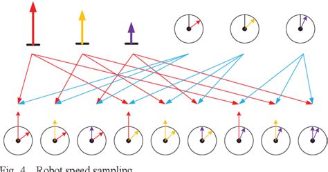 Figure 1 From Vision Based Obstacle Avoidance Algorithm For Mobile Robot Semantic Scholar