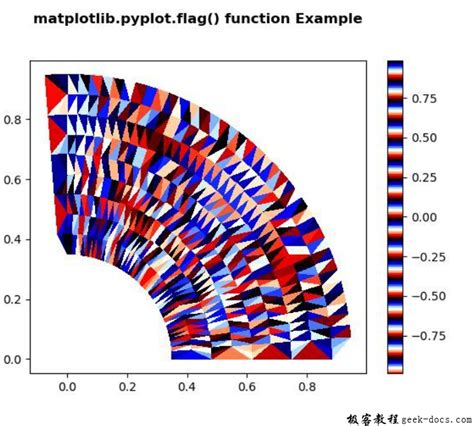 matplotlib pyplot flag 函数 极客教程