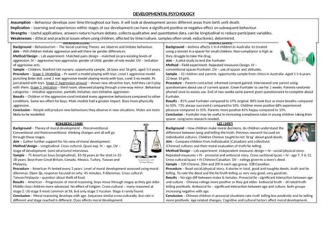 Ocr A Level Unit 2 Psychology Core Studies Revision Knowledge