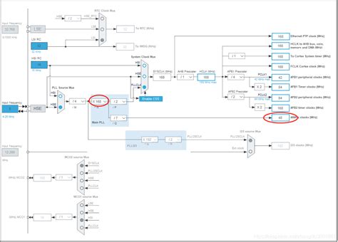 Stm32 基础系列教程 41 Sdmmc Csdn博客 Stm32 基础系列教程 41 Sdmmc Csdn博客