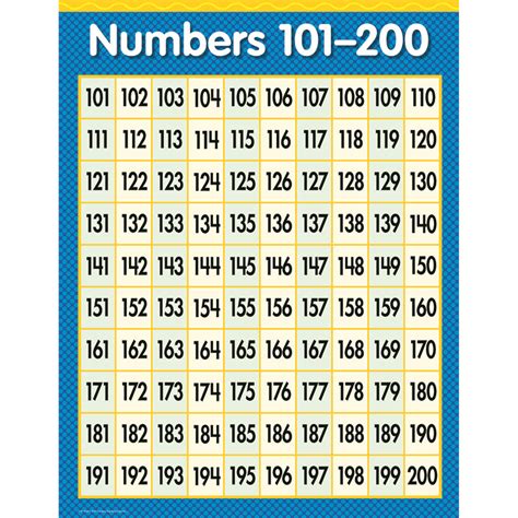numbers 101 200 math sm chart gr1 3 charts mathematics science