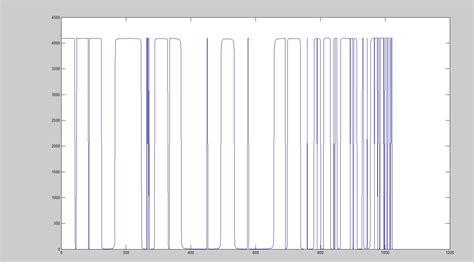 Strange Fft Output Intel Community