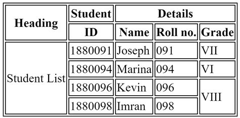 Cell Attributes Rows Cells Captions Hyperskill