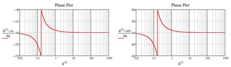Solved Phase Plot Error Bode Diagrams Page 2 Ptc Community