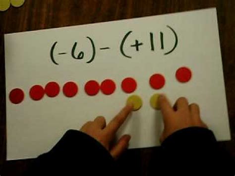 Subtracting Integers Using Tiles YouTube