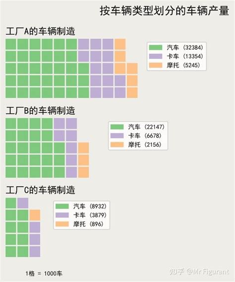 Python学习：如何绘制华夫图 Waffle ？ 知乎
