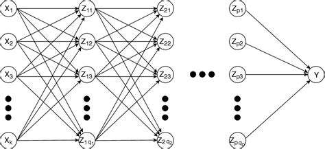 Figure 1 From Component Wise Adaboost Algorithms For High Dimensional
