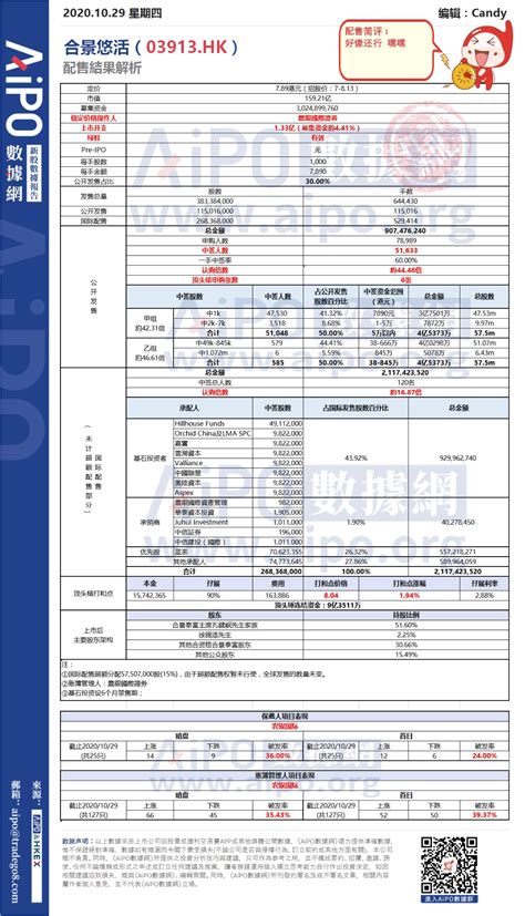 港股打新 合景悠活 顶峰相见