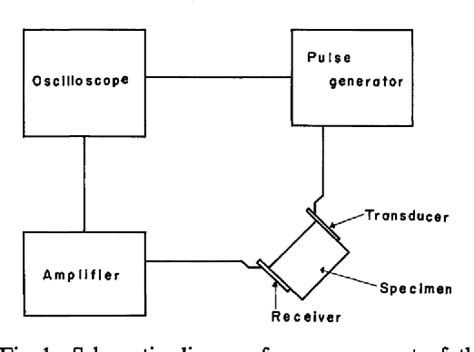 Figure 1 From Influence Of Anisotropy In The Elastic Strain Energy On