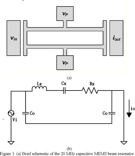 Figure 1 From A 122 DbΩ 370 Mhz Cmos Transimpedance Amplifier For 20