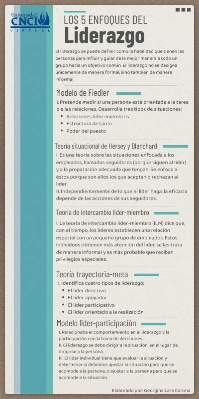 Los 5 Enfoques Del Liderazgo Genially
