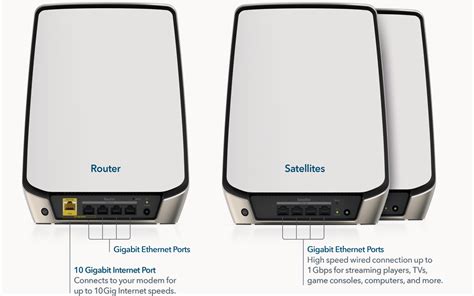 Netgear Hits New Speeds With 10Gbps Mesh System Channelnews