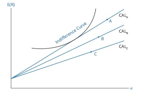bk 5 63 portfolio risk and return part ii flashcards quizlet