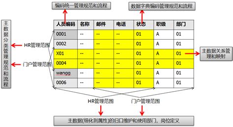 数据治理这个概念为何突然很火究竟有无新鲜点