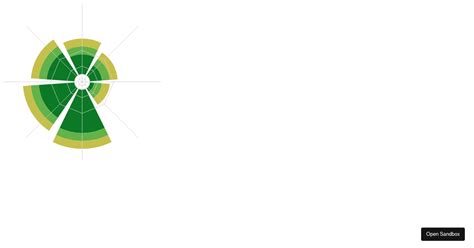 Recharts Pie Tooltips Forked Codesandbox