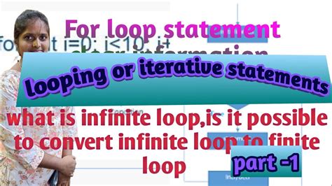 Java Looping Statements Basic Interview Questions And Answers Youtube