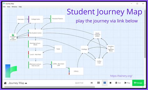 The Design Process Presenting Your Learning Journey