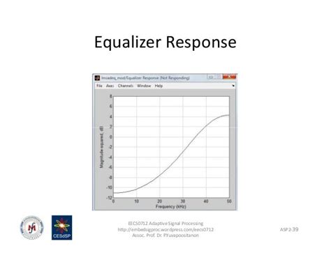 Introduction To Adaptive Signal Processing Ii