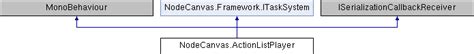 nodecanvas nodecanvas actionlistplayer class reference