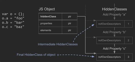 cách dùng đúng array splice trong javascript nếu bạn có hơn 10000