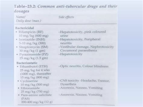 Tuberculosis Of Bone And Joints Ppt