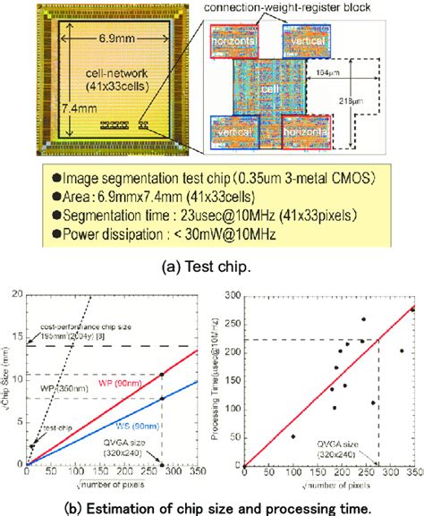 Picture Segmentation Network With 41x33 Pixels In 350nm Cmos Technology Download Scientific