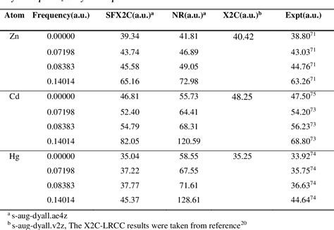 Table 1 From Spin Free Exact Two Component Linear Response Coupled Cluster Theory For Estimation