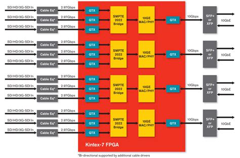 Xilinx 7系列fpga之kintex 7产品简介xilinx Kintex 7设计 Csdn博客