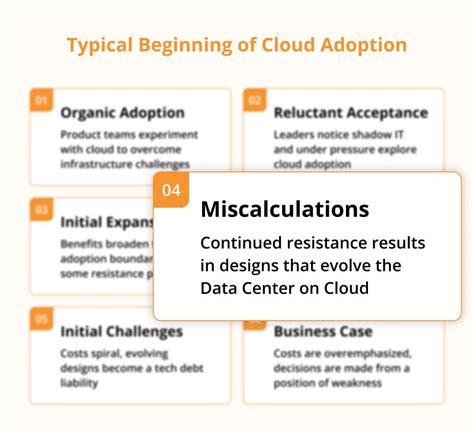 Serhiy Kozlov On Linkedin Cloudadoption Awscloud Aws Awscertified