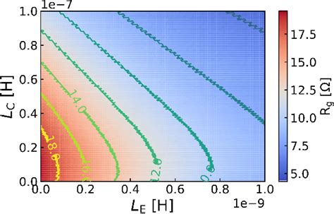 Figure 10 From Parasitic Oscillation Analysis Of Trench Igbt During Short Circuit Type Ii Using