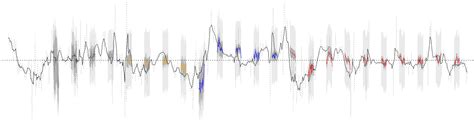 R Plot Geom Ribbon With Gaps And Coloured Groups Stack Overflow