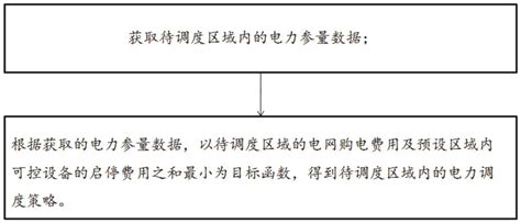 Electric Power Economic Dispatching Method And System For Promoting New Energy Consumption