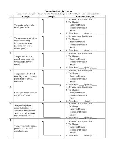 Edexcel Igcse Economics 1 1 The Market System Teaching Resources