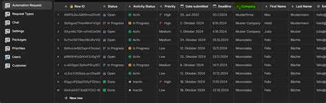 Different Row Owners For Different Data Tables Ask For Help Glide Community