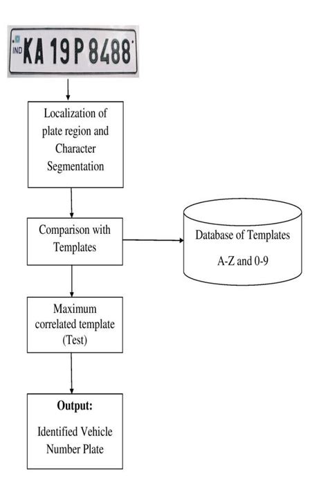 Diagram Voice Recognition System Block Diagram Mydiagramonline