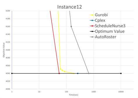New Scehduling Benchmarks