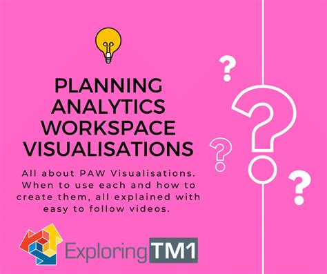 Planning Analytics Workspace Visualisations Exploring TM1