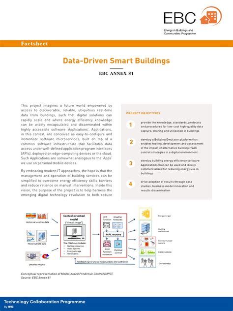 Ebc Annex 81 Factsheet Pdf International Energy Agency